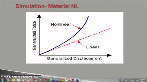 Lunch Learn Linear Static Analysis In SOLIDWORKS Premium YouTube