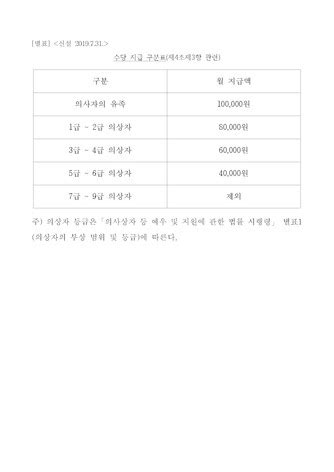 별표 수당 지급 구분표
