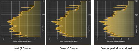 Probing Speed And The Snow Scope Probe — Propagation Labs