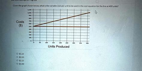 Given The Graph Shown Below What Is The Variable Cost Per Unit To Be Used In The Cost Equation