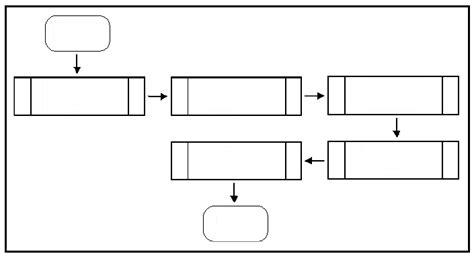 Diagram Block For Testing Process Download Scientific Diagram