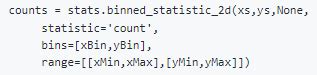 Binned Statistic 2d Flips X Y Coordinates In Result Issue 11011 Scipy Scipy GitHub