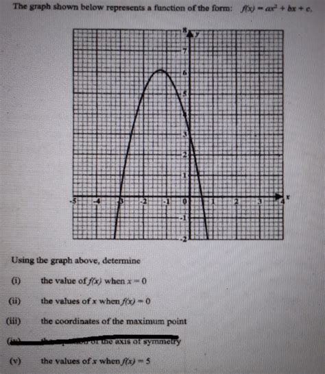 Solved The Graph Shown Below Represents A Function Of The Form F X Ax 2 Bx C Using The Graph