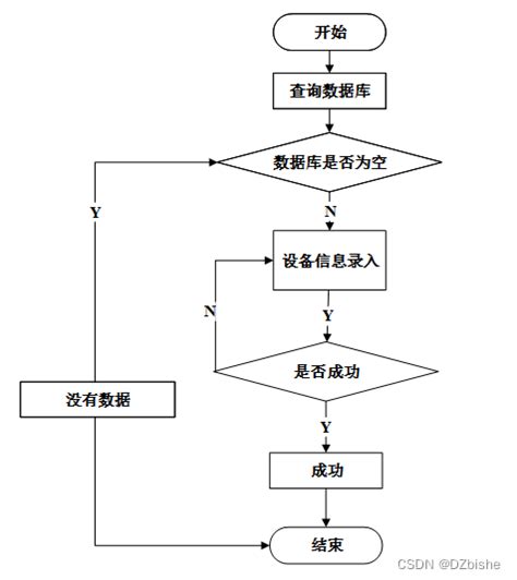 springboot实验室管理系统 计算机毕设 附源码86757 springboot127基于springboot技术的实验室管理系统含文档