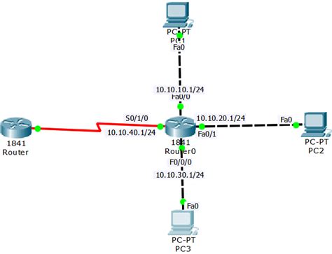 IP ROUTING INTERVIEW QUESTIONS Part NETWORK TOPIC