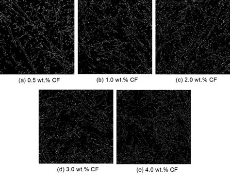 Sobel Operator Contour Extraction Of The Carbon Fibers Of The