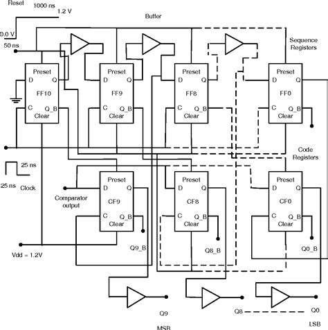 Figure 6 From Design And Simulation Of Low Power Successive