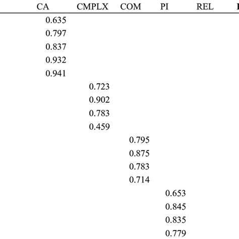 The Research Model Source Authors Proposed Model Based On Literature