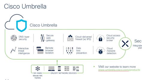 Best Sme Security Solution Cisco Umbrella Sc Media