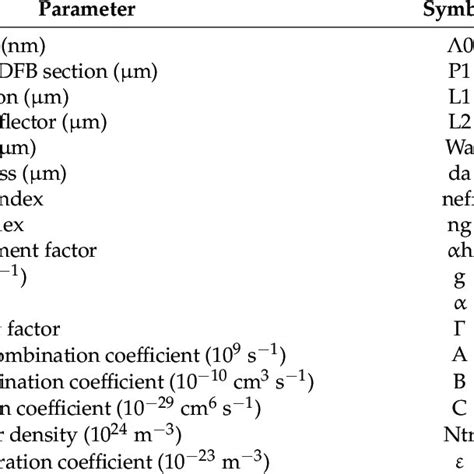 Parameters Used In The Simulation Download Scientific Diagram