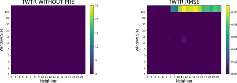 Table 1 From A New Trend Pattern Matching Method Of Interactive Case