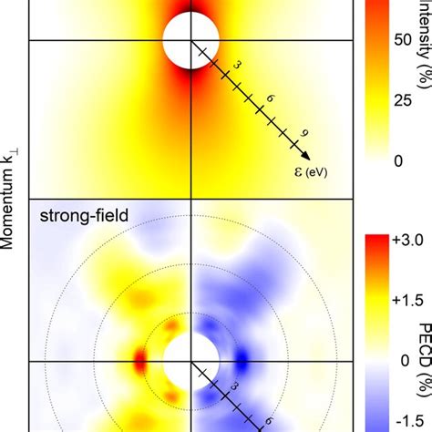 Total Photoelectron Spectra As Functions Of The Photoelectron Kinetic