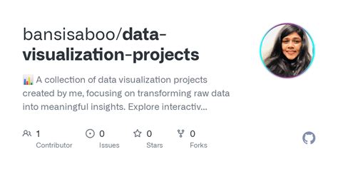 Github Bansisaboo Data Visualization Reporting The Project Focuses On The Cutting Edge