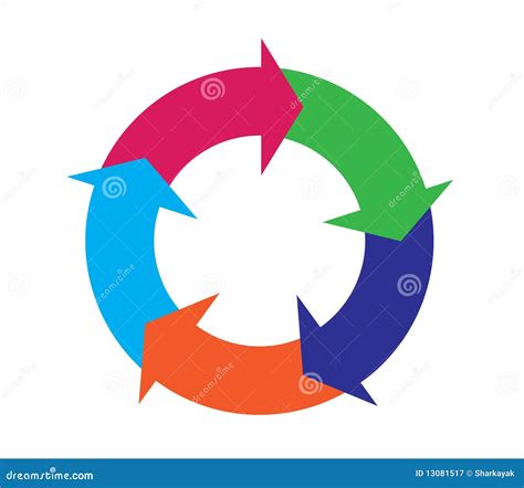 Five Arrows Circle Stock Illustrations 992 Five Arrows Circle Stock Illustrations Vectors