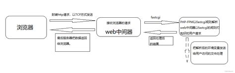 Ctfshow 代码审计 Web301~310ctfshow Web301 Csdn博客 Ctfshow 代码审计 Web301~310ctfshow Web301 Csdn博客