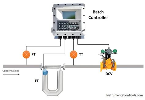 Prover Tank Calibration And Mass Flow Meter Verification Procedure