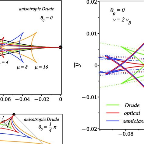 The isophase curves solid lines with f π in normalized coordinates