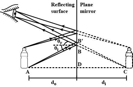 SOLVED The Figure Represent The Image Formed By A Plane 40 OFF