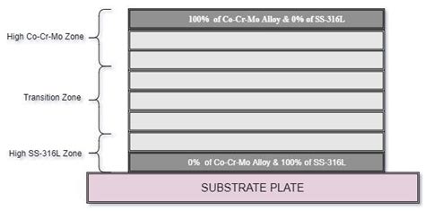 Schematic Diagram Of Fgm Download Scientific Diagram