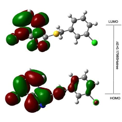 Frontier Molecular Orbitals Of 2 Download Scientific Diagram