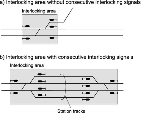 11 Types Of Interlocking Areas Download Scientific Diagram