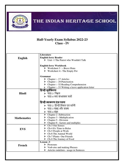 Syllabus Format Class Iv Pdf