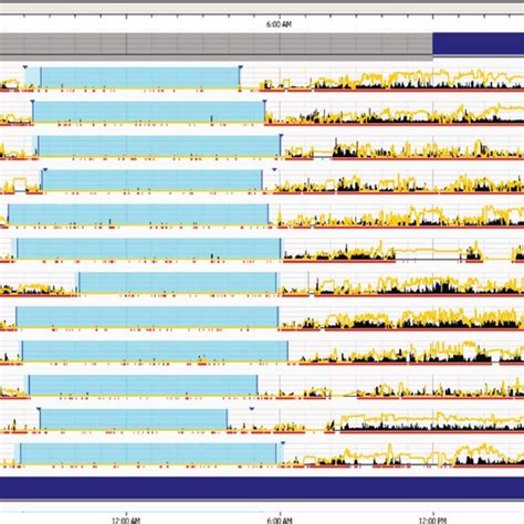 Examining The Behavioural Sleep Wake Rhythm In Adults With Autism Spectrum Disorder And No