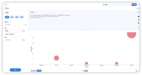 国内外开源数据可视化工具对比：dataease 相较于 metabase 有何优势 csdn博客