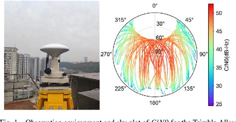 Figure 1 From A Multipath Detection Method Using C N0 Observations From Low Cost Receivers