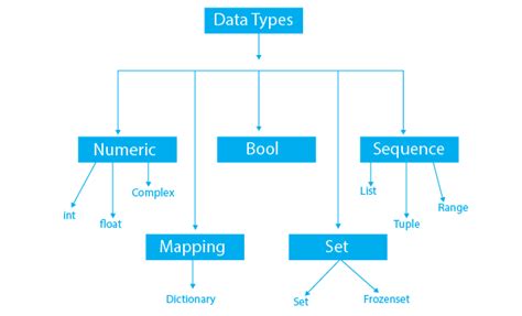 Python Data Types Uses And Examples