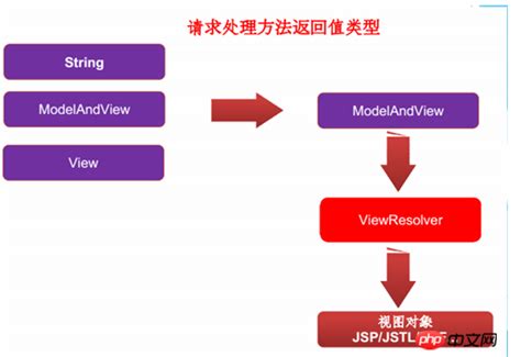 Spring Boot如何打包？如何在centos下部署？ Java教程 Php中文網
