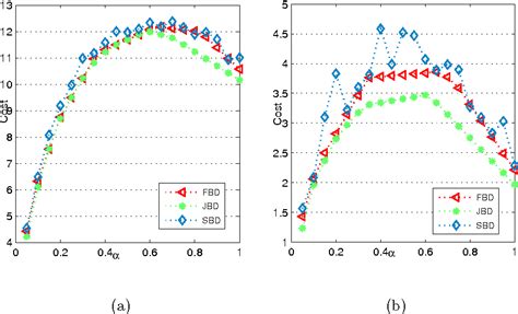 Figure 34 From Vbr Video Streaming Over Wireless Networks Vbr Video Streaming Over Wireless