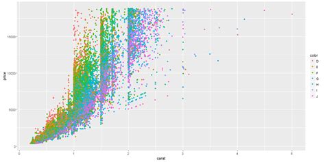 Ggplot Themes Examples R Bloggers