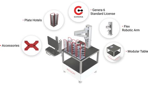 Xlab Smart Lab Automation Solution Retisoft