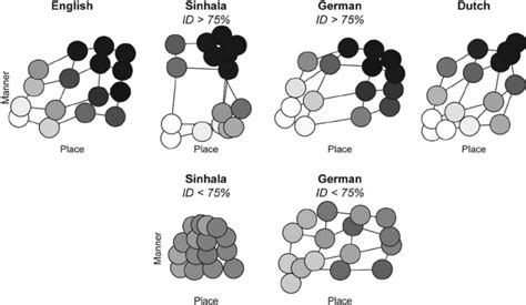 two dimensional multidimensional scaling solutions for the synthetic