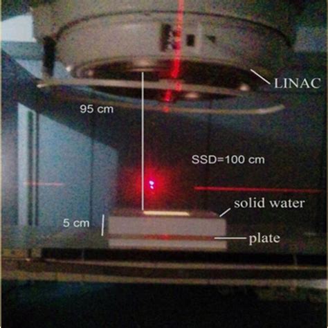 Hepg2 Cell Irradiation With At 6 Mv X Ray Beam By A Medical Elekta Download Scientific Diagram