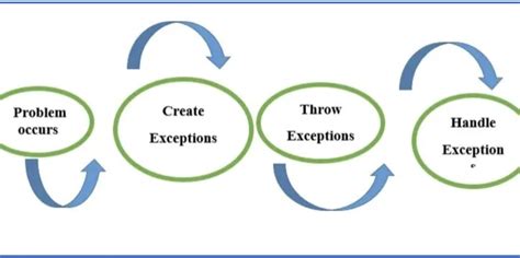 ultimate guide for exception handling in spring boot applications dev