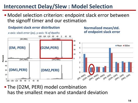 Ppt High Performance Gate Sizing With A Signoff Timer Powerpoint
