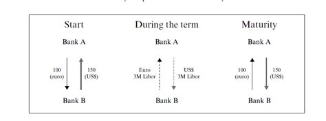 A Deep Dive Into FX Basis Swap Spreads Drivers Dynamics And Implications