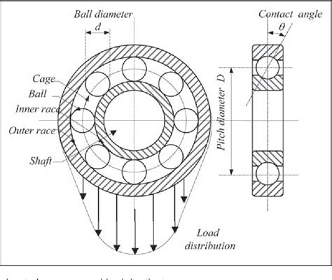 Figure 1 From The Fault Detection And Diagnosis In Rolling Element Bearings Using Frequency Band