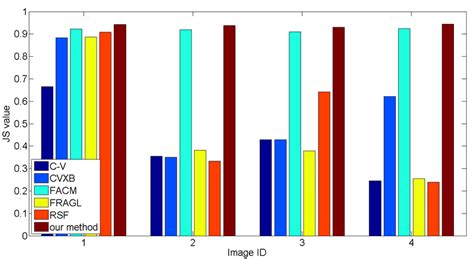 Illustration Of The JS Values For Images Shown In Fig Download Scientific Diagram
