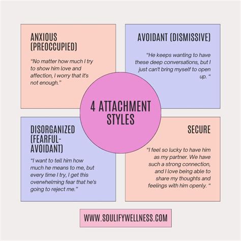 The Impact That Attachment Styles Have On Your Marriage