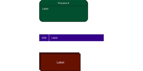 Data Flow Diagram Figma