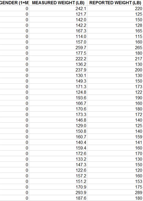 use data set “measured and reported in appendix to address quizlet