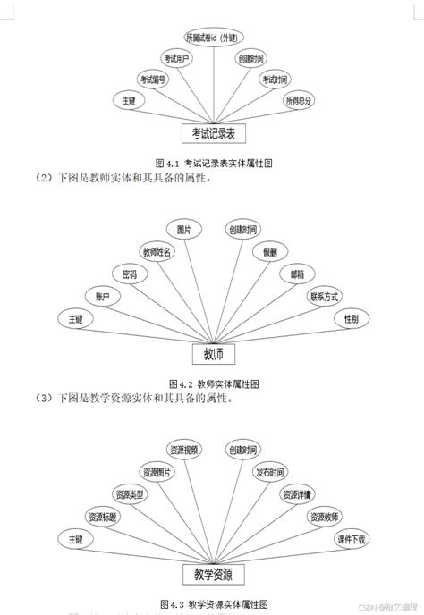 ssm562《数据库系统原理》课程平台的设计与实现 vue（源码 文档） csdn博客