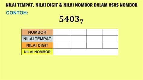 Bab 2 Asas Nombor Kssm Matematik Tingkatan 4 Pptx