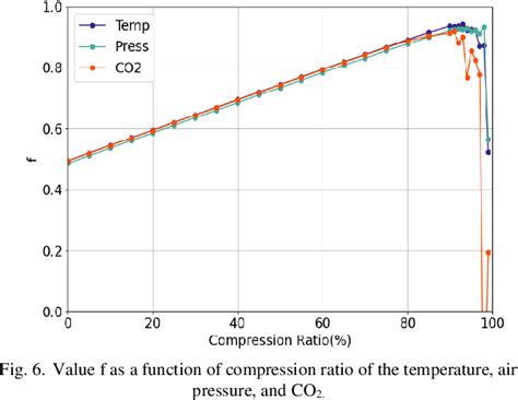 Figure 6 From Power Efficient Wireless Sensor Network Using Distributed