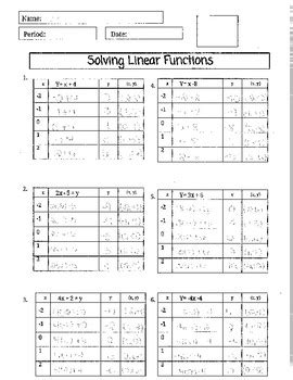 Graphing Linear Function By Jessica Gredler Teachers Pay Teachers
