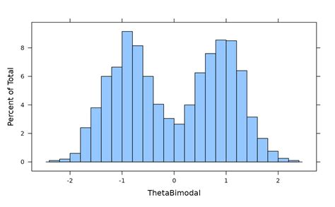 Full Information Item Factor Analysis Multidimensional Item Response