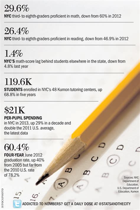 Grading Nyc Crain S New York Business